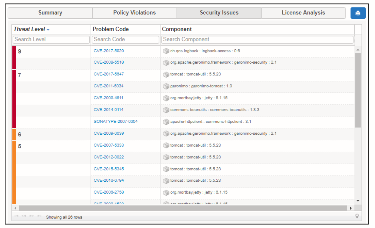 Getting Started With Sonatype Vulnerability Scanner
